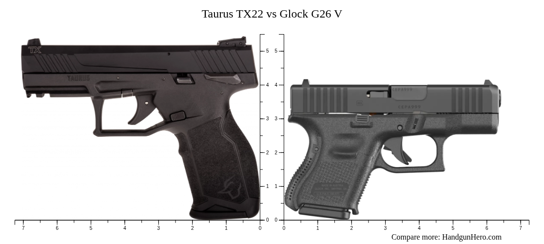 Taurus TX22 vs Glock G26 V size comparison | Handgun Hero