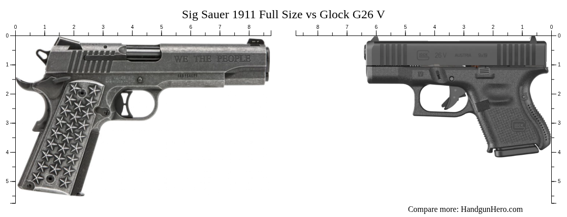 Sig Sauer 1911 Full Size vs Glock G26 V size comparison | Handgun Hero