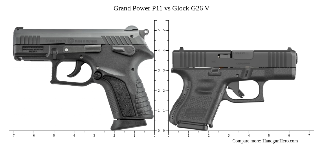 Grand Power P11 vs Glock G26 V size comparison | Handgun Hero