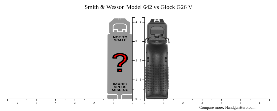 Smith & Wesson Model 642 vs Glock G26 V size comparison | Handgun Hero
