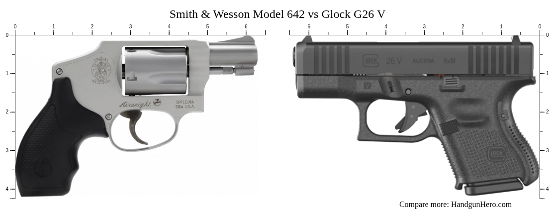 Smith & Wesson Model 642 vs Glock G26 V size comparison | Handgun Hero