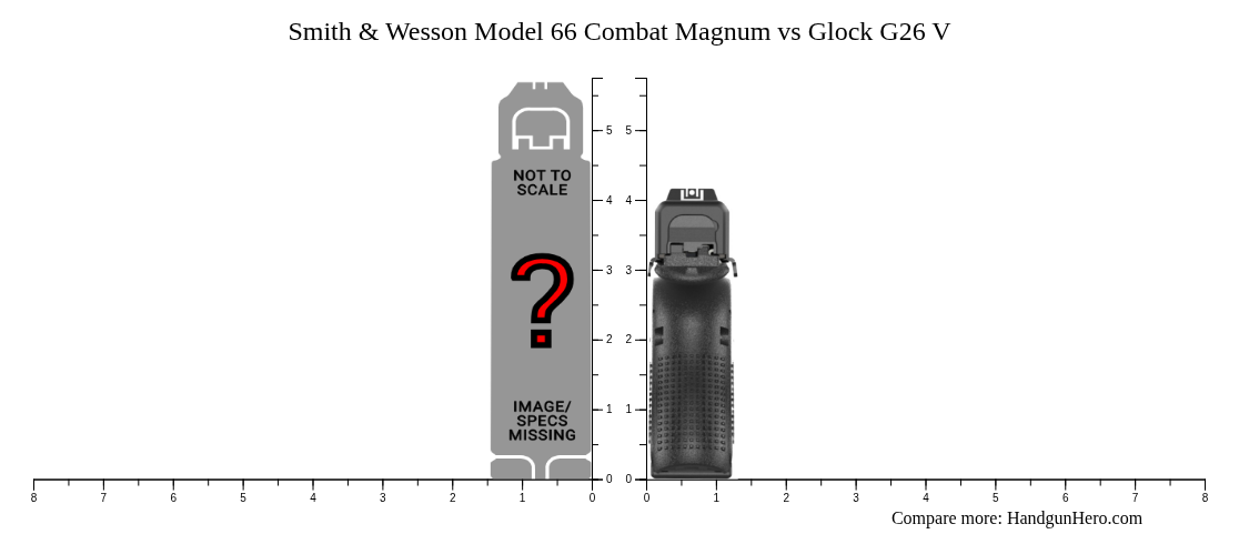 Smith & Wesson Model 66 Combat Magnum vs Glock G26 V size comparison ...