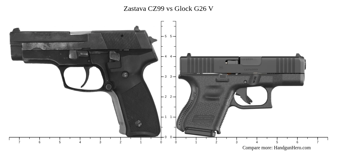 Zastava CZ99 vs Glock G26 V size comparison | Handgun Hero