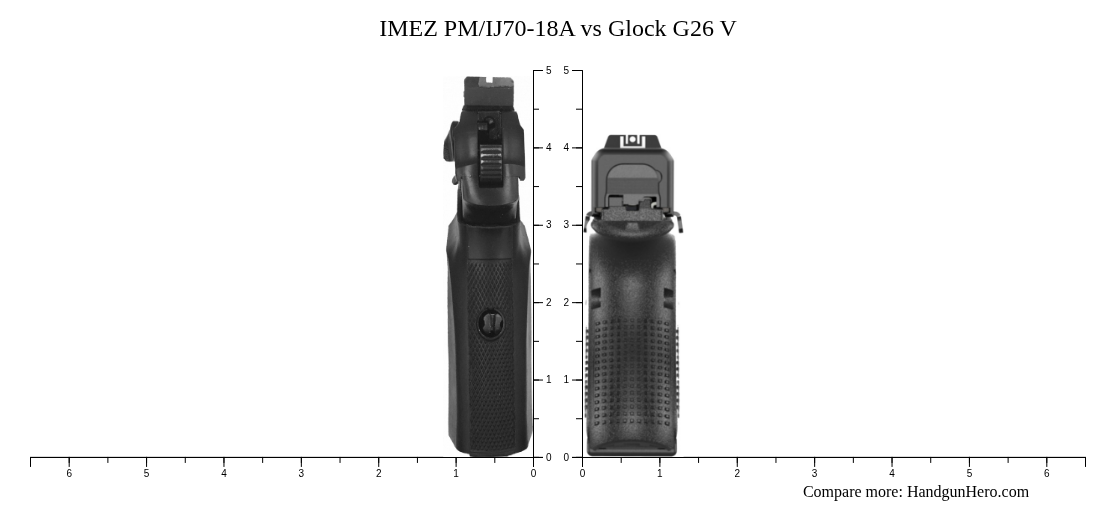 IMEZ PM/IJ70-18A vs Glock G26 V size comparison | Handgun Hero