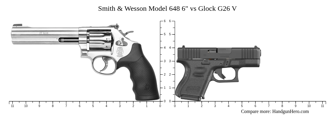 Smith & Wesson Model 648 6" vs Glock G26 V size comparison | Handgun Hero