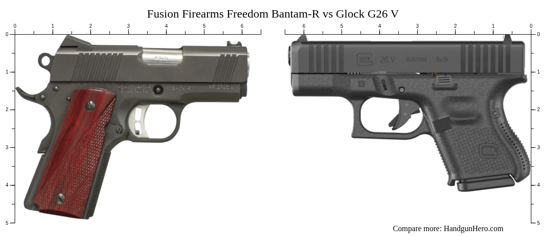 Fusion Firearms Freedom Bantam-R vs Glock G26 V size comparison ...