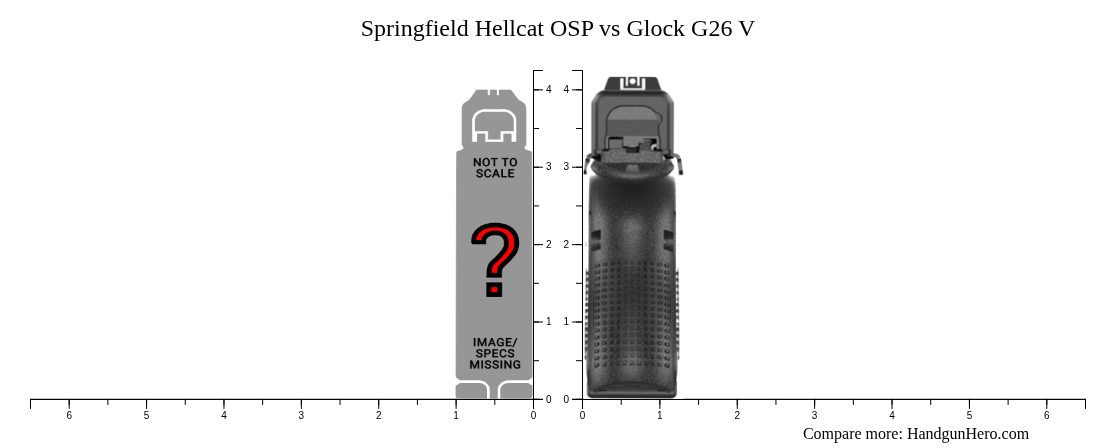 Springfield Hellcat OSP vs Glock G26 V size comparison | Handgun Hero