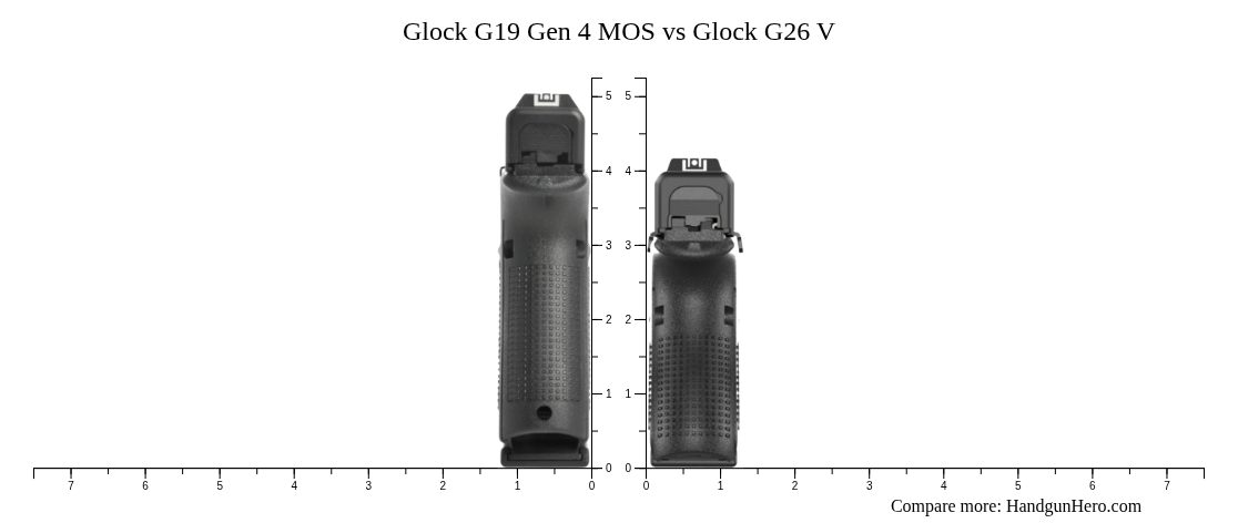 Glock G19 Gen 4 MOS vs Glock G26 V size comparison | Handgun Hero