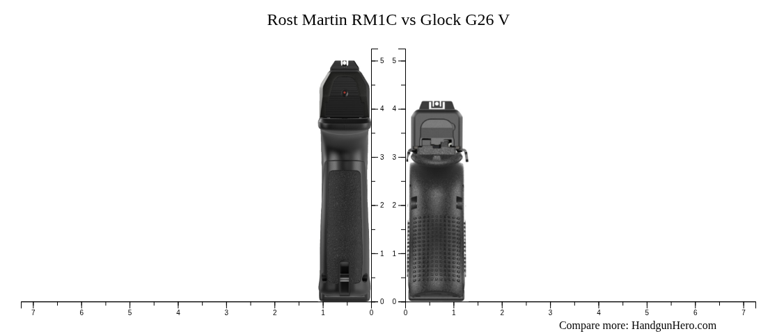 Rost Martin RM1C vs Glock G26 V size comparison | Handgun Hero