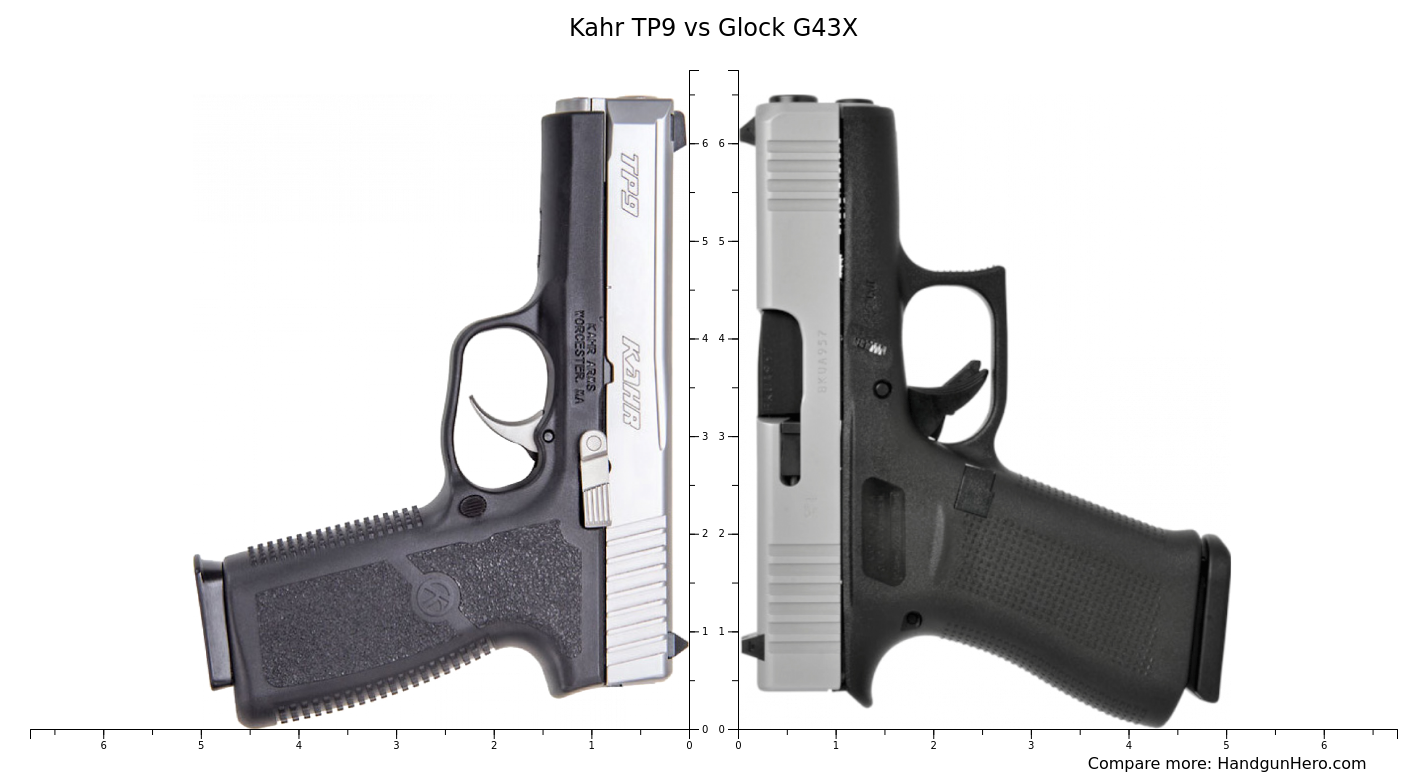 Kahr TP9 vs Glock G43X size comparison | Handgun Hero