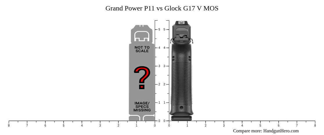 Grand Power P11 vs Glock G17 V MOS size comparison | Handgun Hero