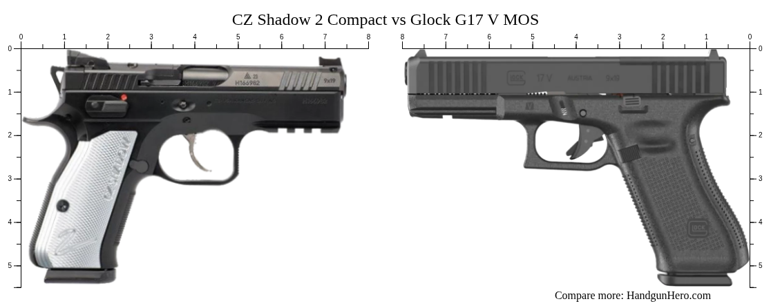CZ Shadow 2 Compact vs Glock G17 V MOS size comparison | Handgun Hero