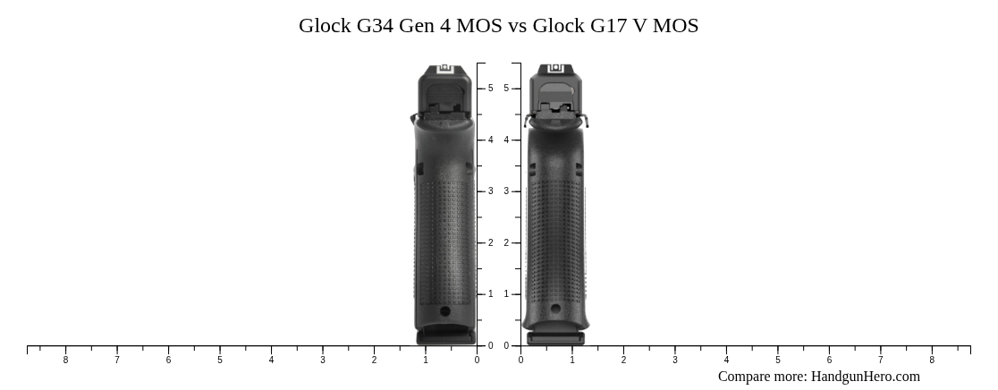 Glock G34 Gen 4 MOS vs Glock G17 V MOS size comparison | Handgun Hero