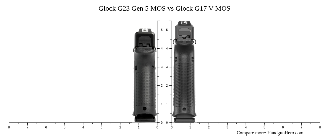 Glock G23 Gen 5 MOS vs Glock G17 V MOS size comparison | Handgun Hero