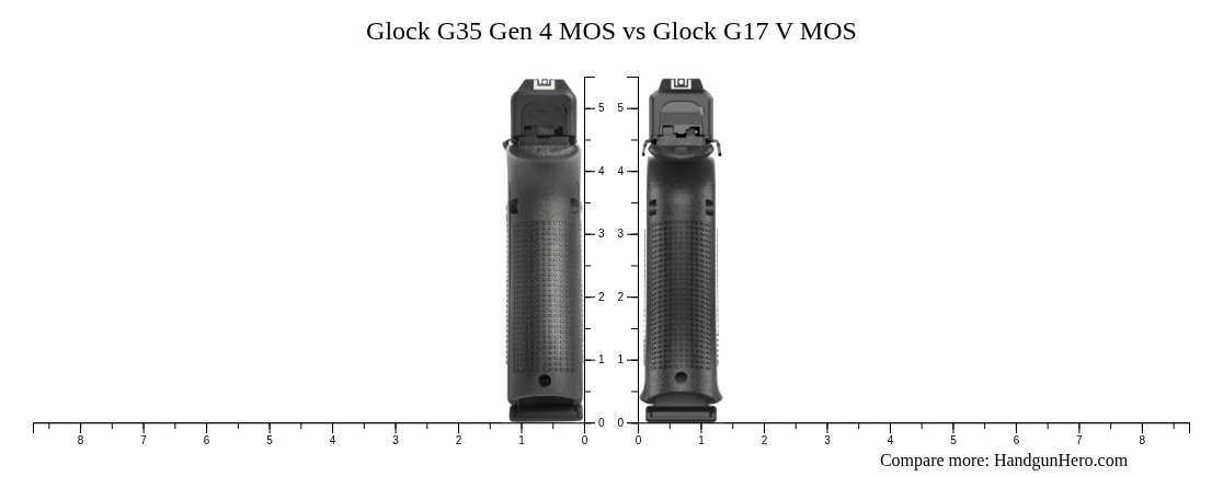 Glock G35 Gen 4 MOS vs Glock G17 V MOS size comparison | Handgun Hero