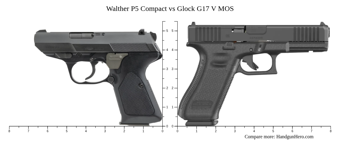 Walther P5 Compact vs Glock G17 V MOS size comparison | Handgun Hero