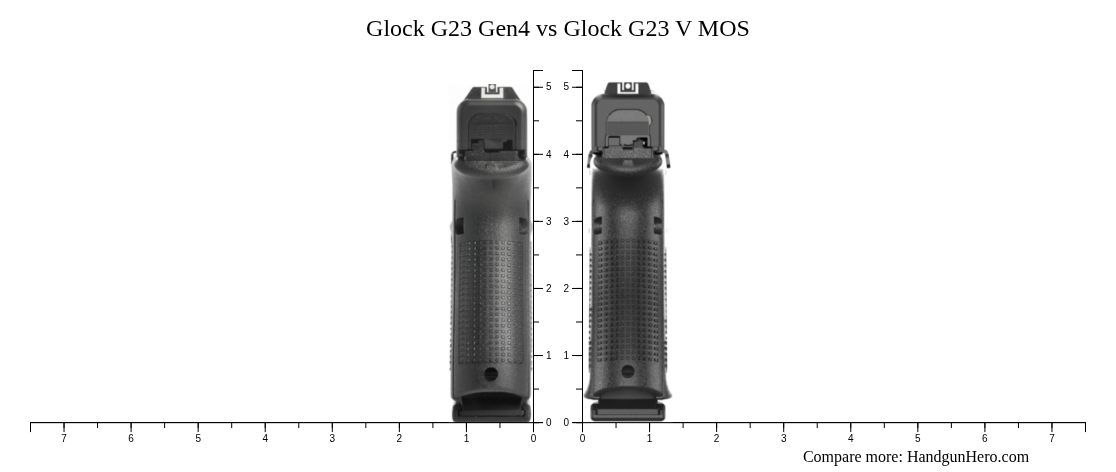 Glock G23 Gen4 vs Glock G23 V MOS size comparison | Handgun Hero