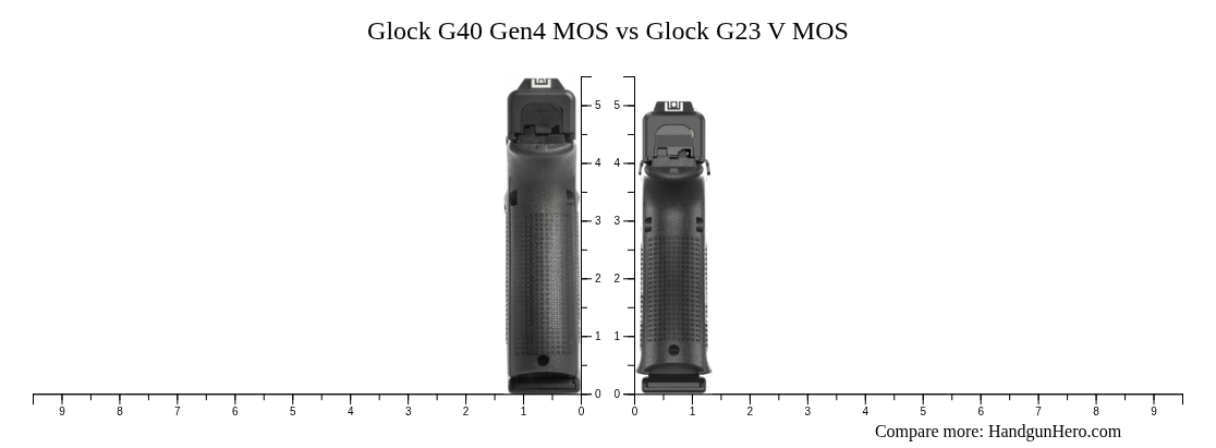 Glock G40 Gen4 MOS vs Glock G23 V MOS size comparison | Handgun Hero