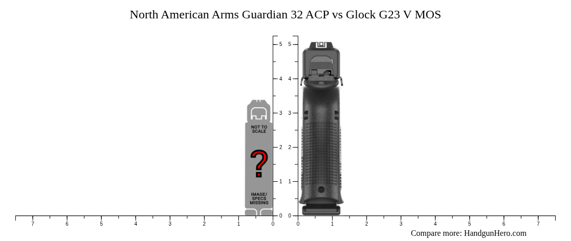 North American Arms Guardian 32 ACP vs Glock G23 V MOS size comparison ...