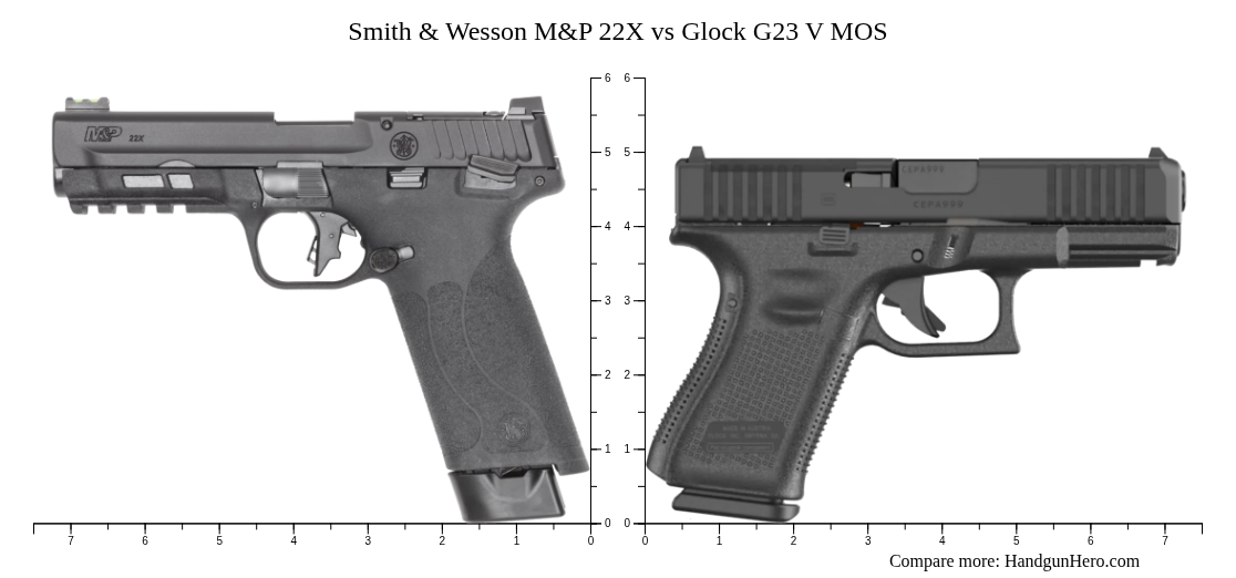 Smith & Wesson M&P 22X vs Glock G23 V MOS size comparison | Handgun Hero