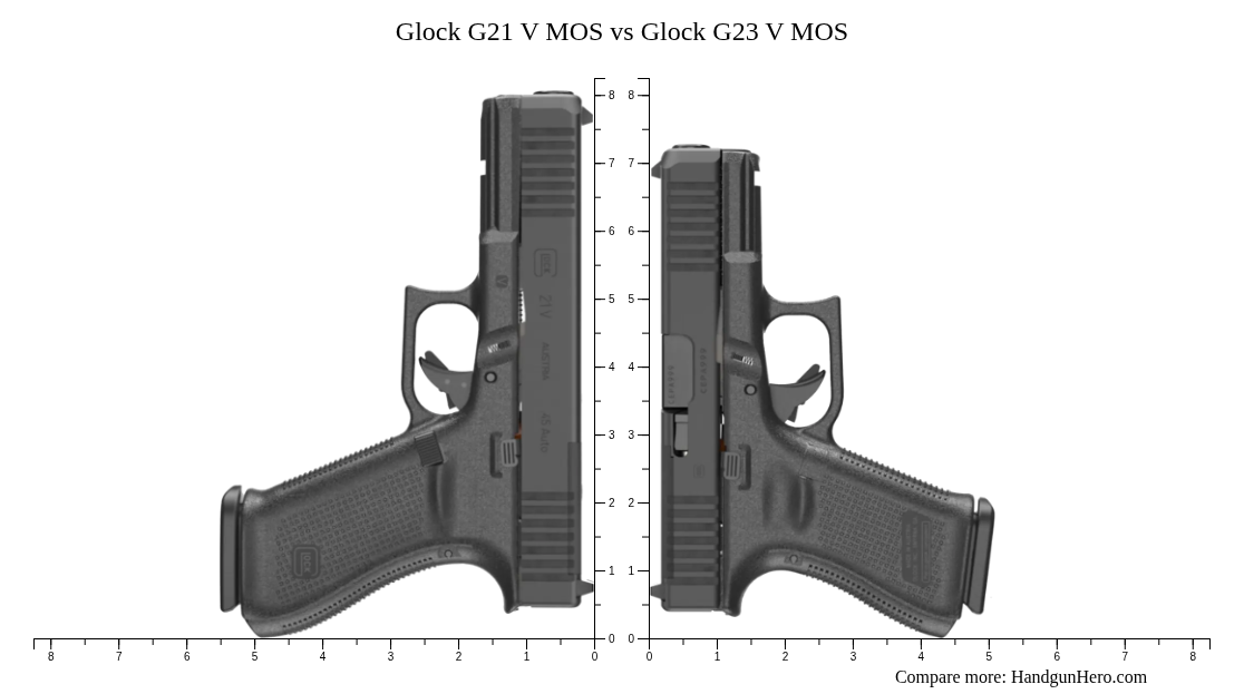 Glock G21 V MOS vs Glock G23 V MOS size comparison | Handgun Hero