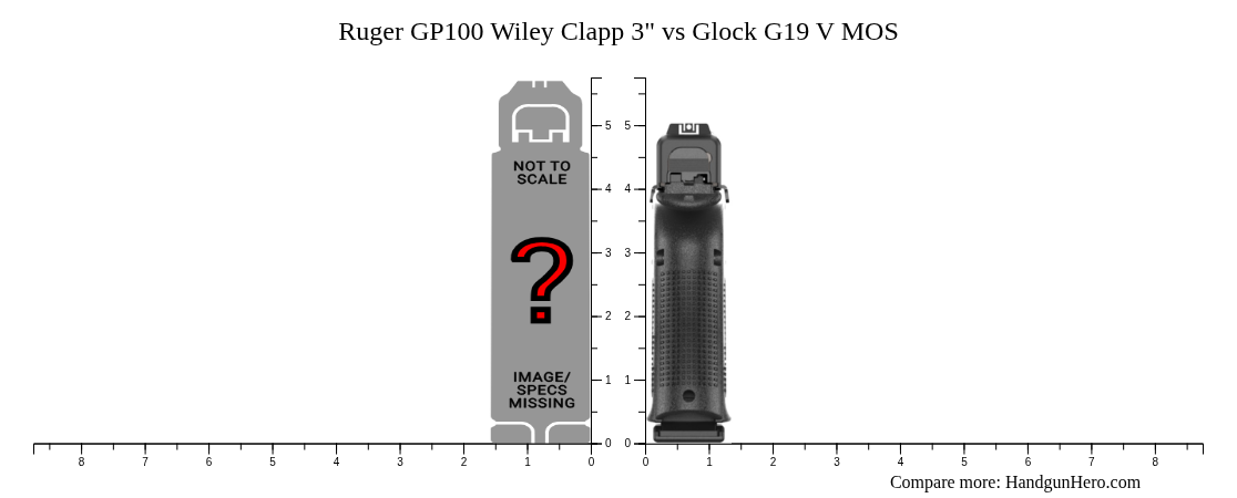 Ruger GP100 Wiley Clapp 3" vs Glock G19 V MOS size comparison | Handgun ...