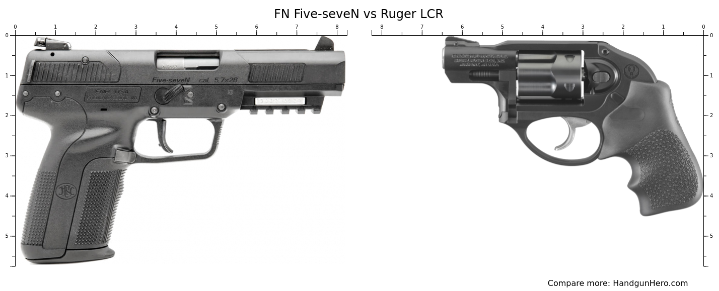 FN Five-seveN vs Ruger LCR size comparison | Handgun Hero