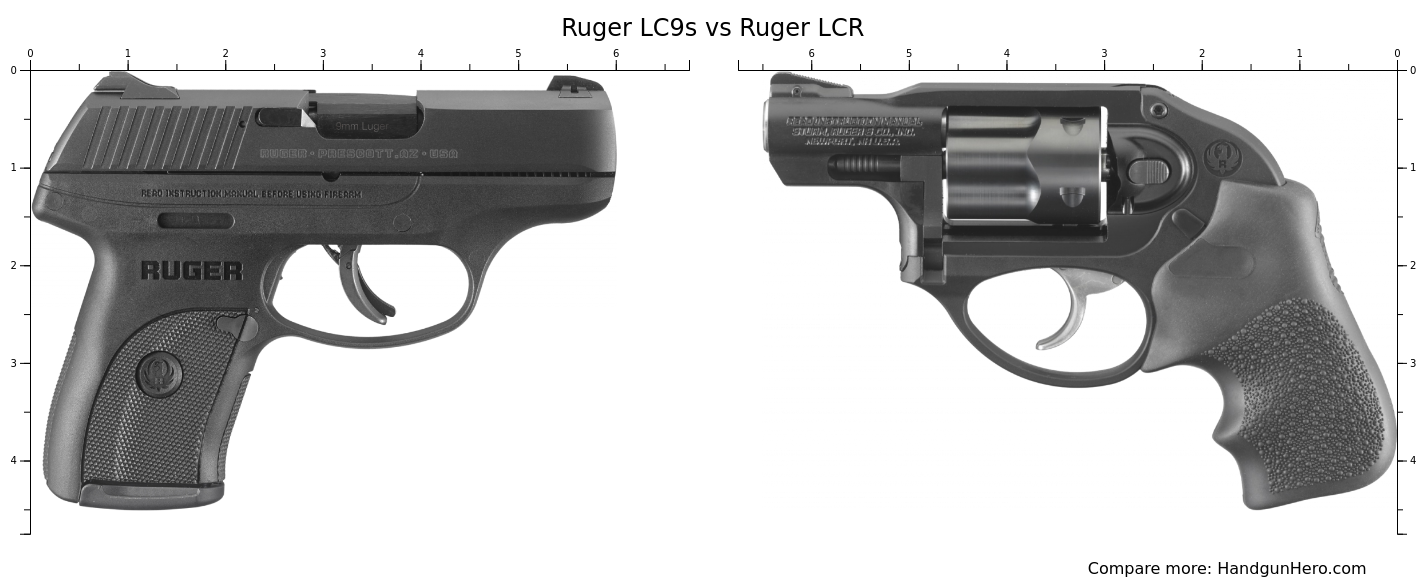 Ruger LC9s vs Ruger LCR size comparison | Handgun Hero