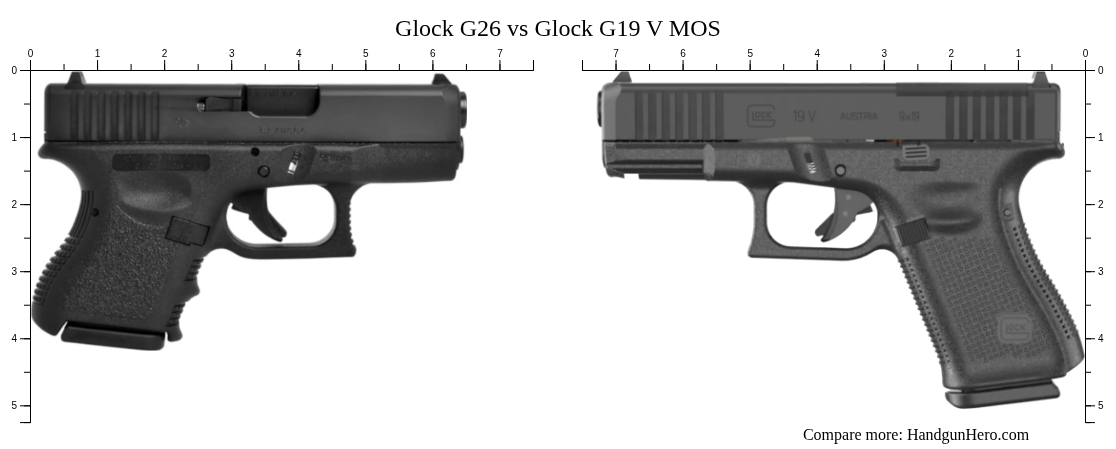 Glock G26 vs Glock G19 V MOS size comparison | Handgun Hero
