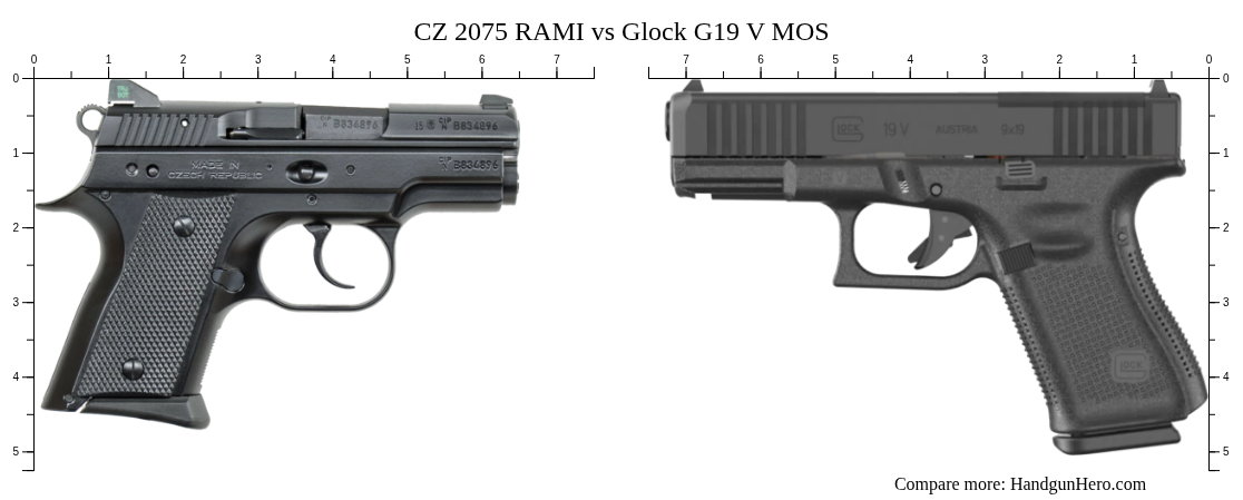 CZ 2075 RAMI vs Glock G19 V MOS size comparison | Handgun Hero