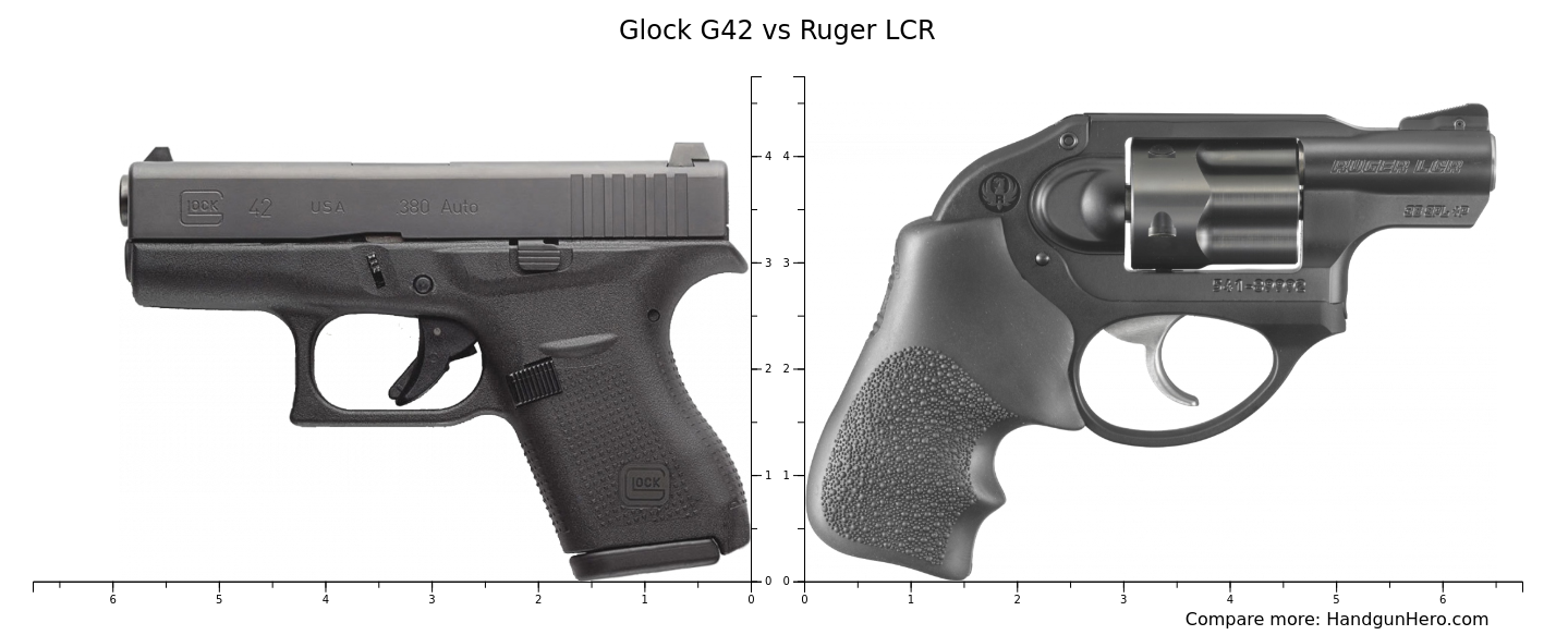 Glock G42 vs Ruger LCR size comparison | Handgun Hero