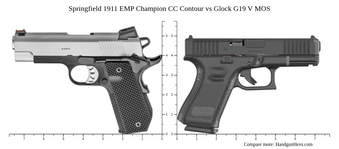 Springfield 1911 EMP Champion CC Contour vs Glock G19 V MOS size ...