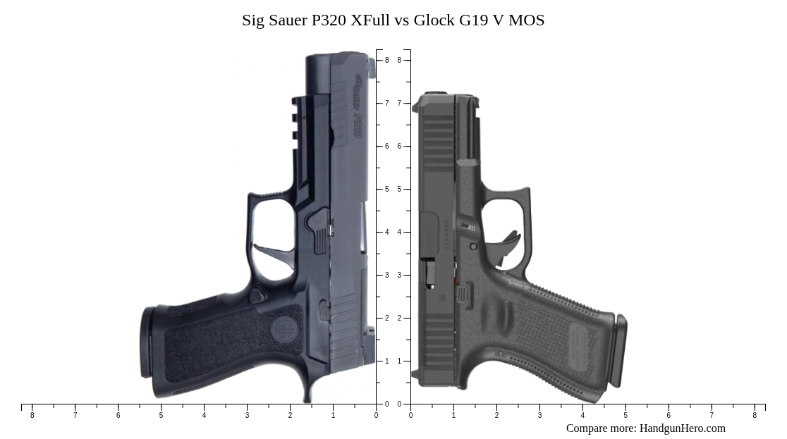Sig Sauer P320 XFull vs Glock G19 V MOS size comparison | Handgun Hero