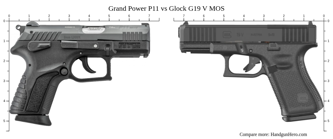 Grand Power P11 vs Glock G19 V MOS size comparison | Handgun Hero
