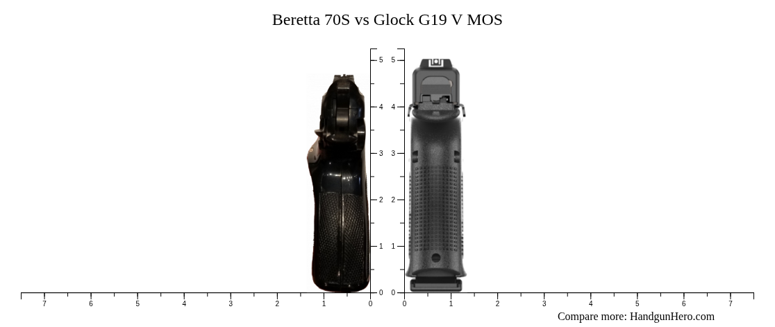 Beretta 70S vs Glock G19 V MOS size comparison | Handgun Hero
