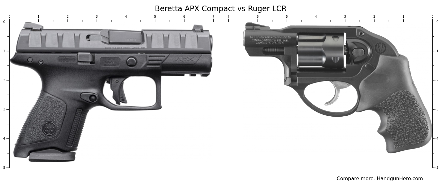 Beretta APX Compact vs Ruger LCR size comparison | Handgun Hero