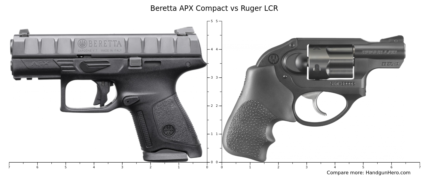 Beretta APX Compact vs Ruger LCR size comparison | Handgun Hero