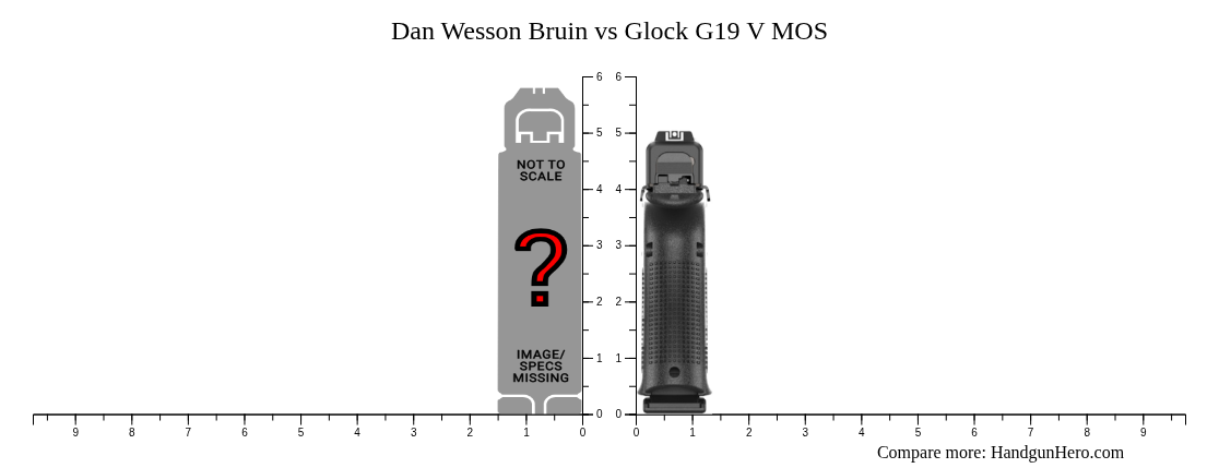 Dan Wesson Bruin vs Glock G19 V MOS size comparison | Handgun Hero
