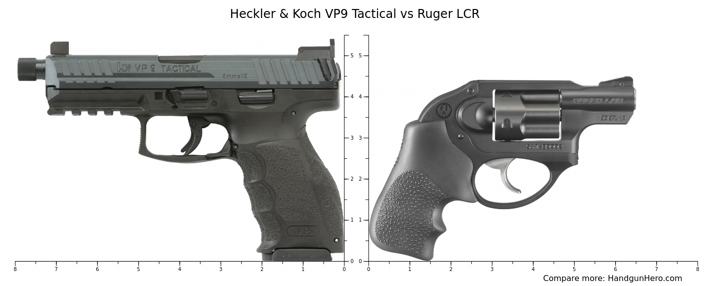 Heckler & Koch VP9 Tactical vs Ruger LCR size comparison | Handgun Hero