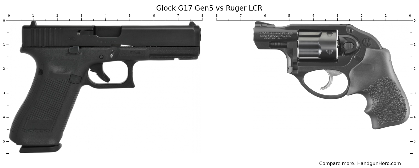 Glock G17 Gen5 Vs Ruger Lcr Vs Walther Pdp Compact 4 Vs Sig Sauer P365