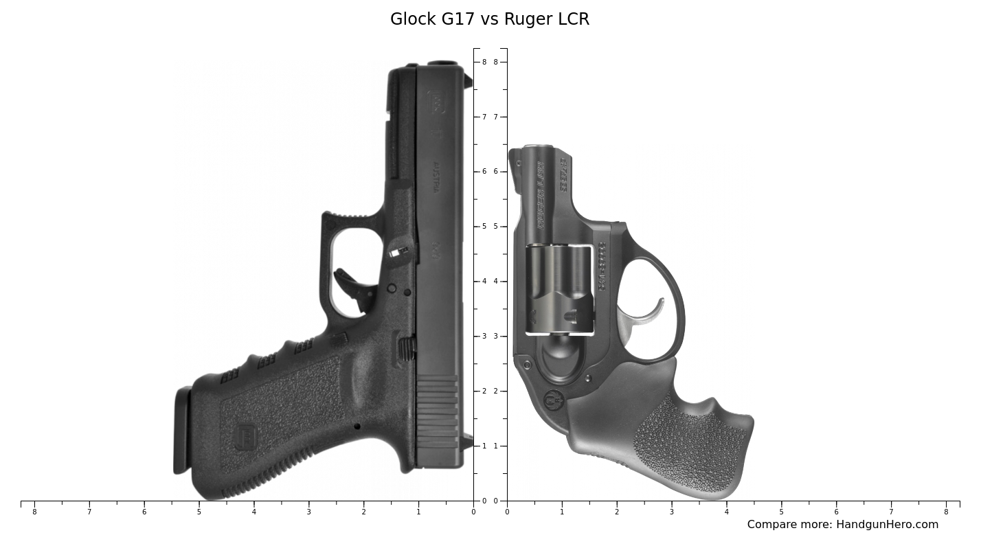 Ruger LCR vs Glock G17 size comparison | Handgun Hero
