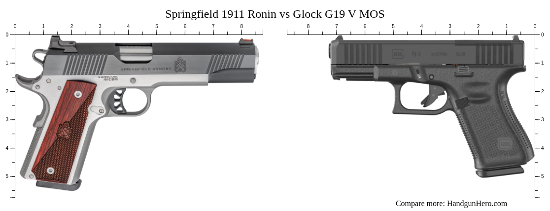 Springfield 1911 Ronin vs Glock G19 V MOS size comparison | Handgun Hero