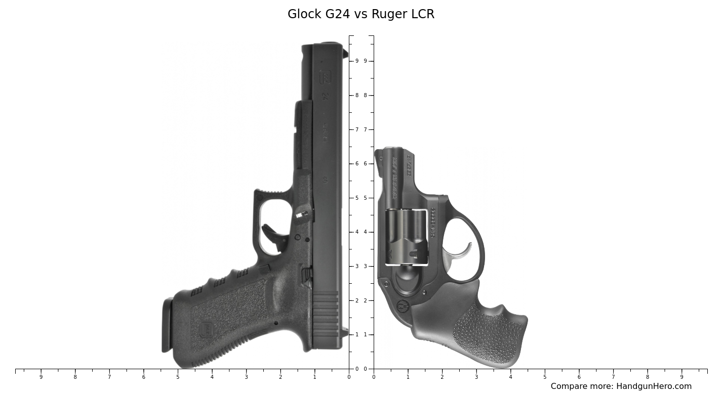 Glock G24 vs Ruger LCR size comparison | Handgun Hero