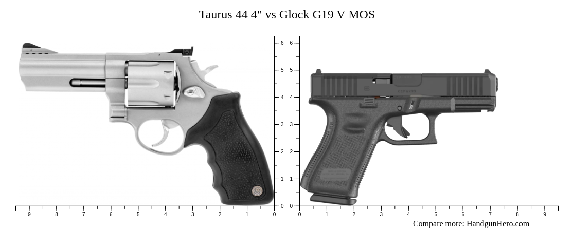 Taurus 44 4" vs Glock G19 V MOS size comparison | Handgun Hero