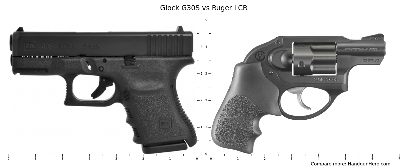 Glock G30S vs Ruger LCR size comparison | Handgun Hero