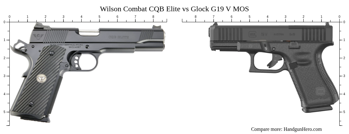 Wilson Combat CQB Elite vs Glock G19 V MOS size comparison | Handgun Hero