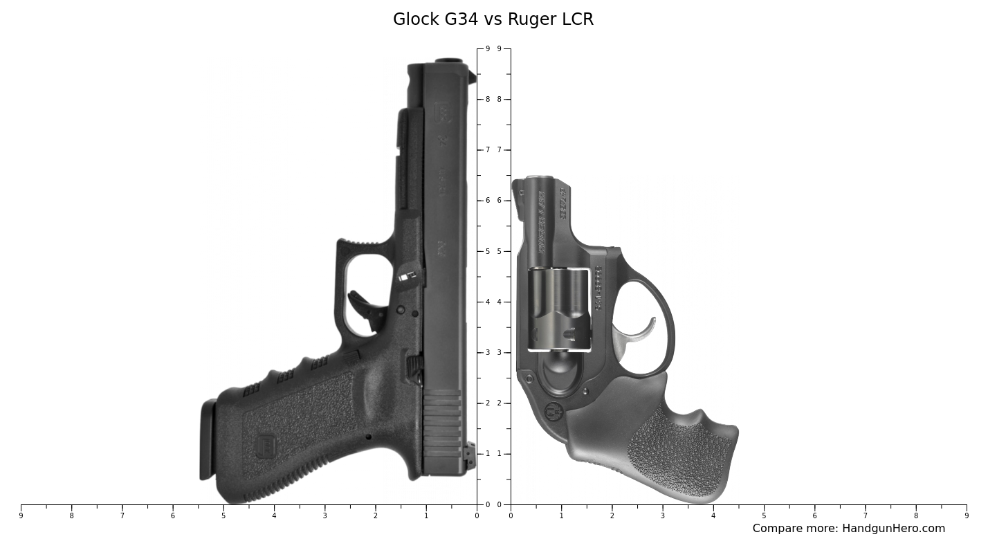 Glock G34 vs Ruger LCR size comparison | Handgun Hero