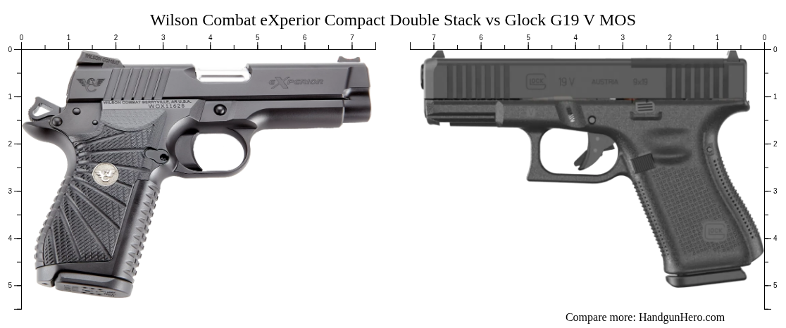 Wilson Combat eXperior Compact Double Stack vs Glock G19 V MOS size ...