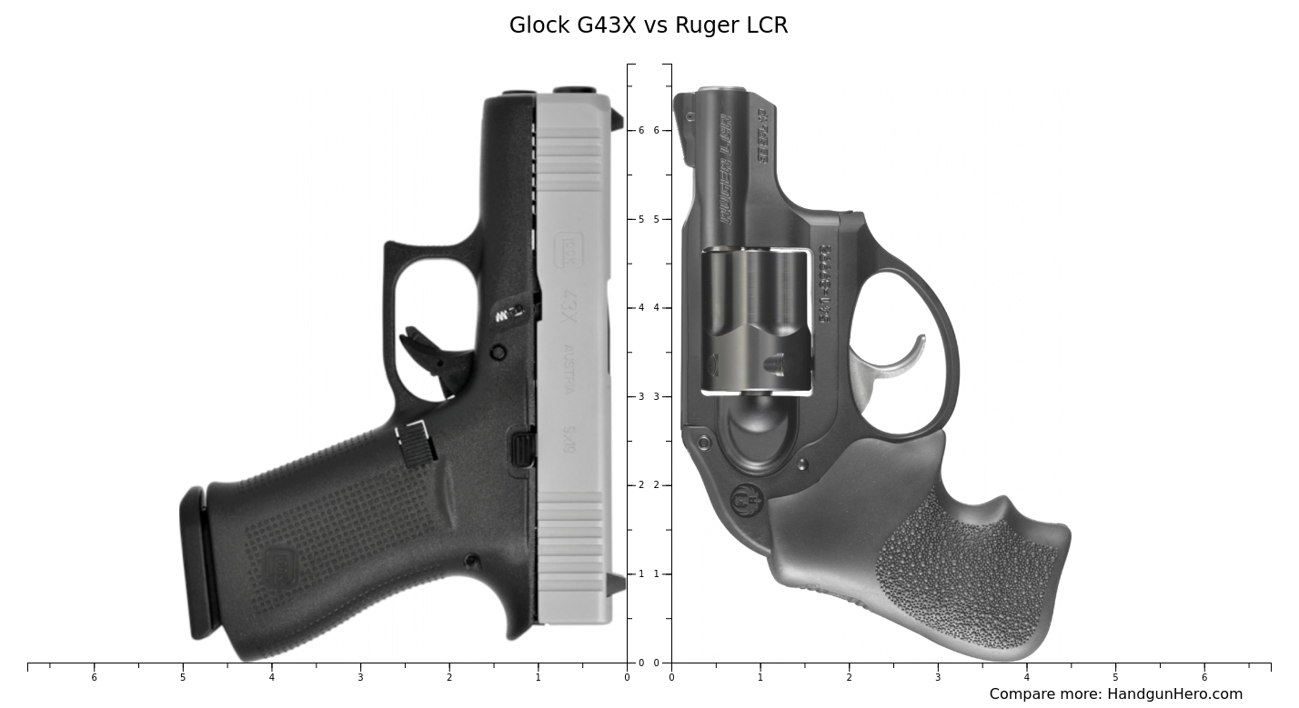 Glock G43X vs Ruger LCR size comparison | Handgun Hero