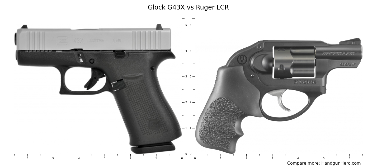 Diamondback DB9 vs Glock G43X vs Ruger LCP vs Springfield 911 9mm vs ...